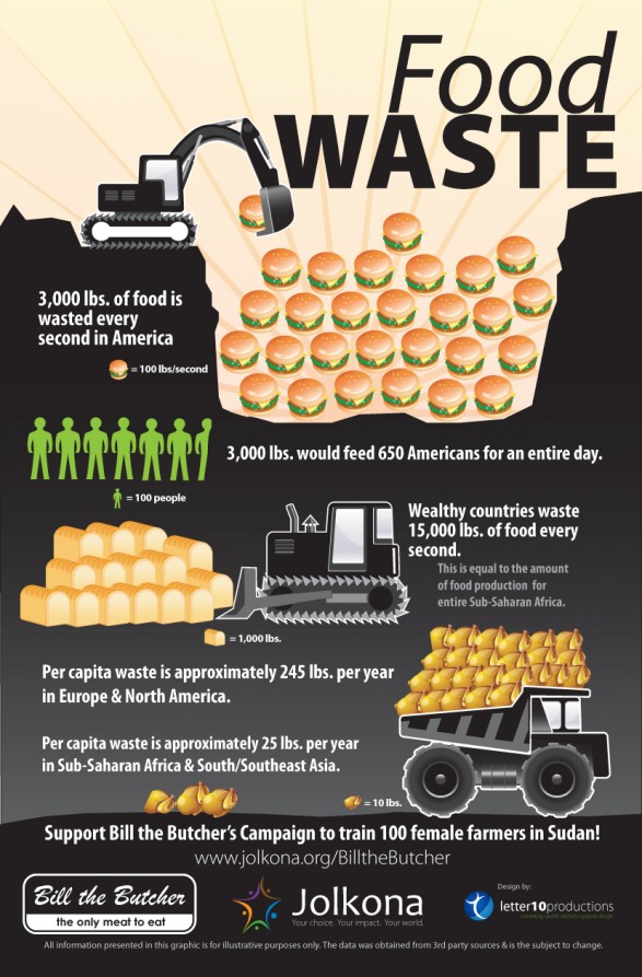 Visual Culture of Food Waste Data: Theaters of Proof | Discard Studies