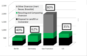 The what and the why of Discard Studies | Discard Studies